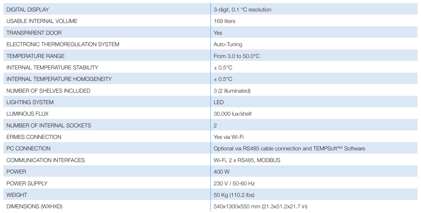 Cooler Incubators – Adpro