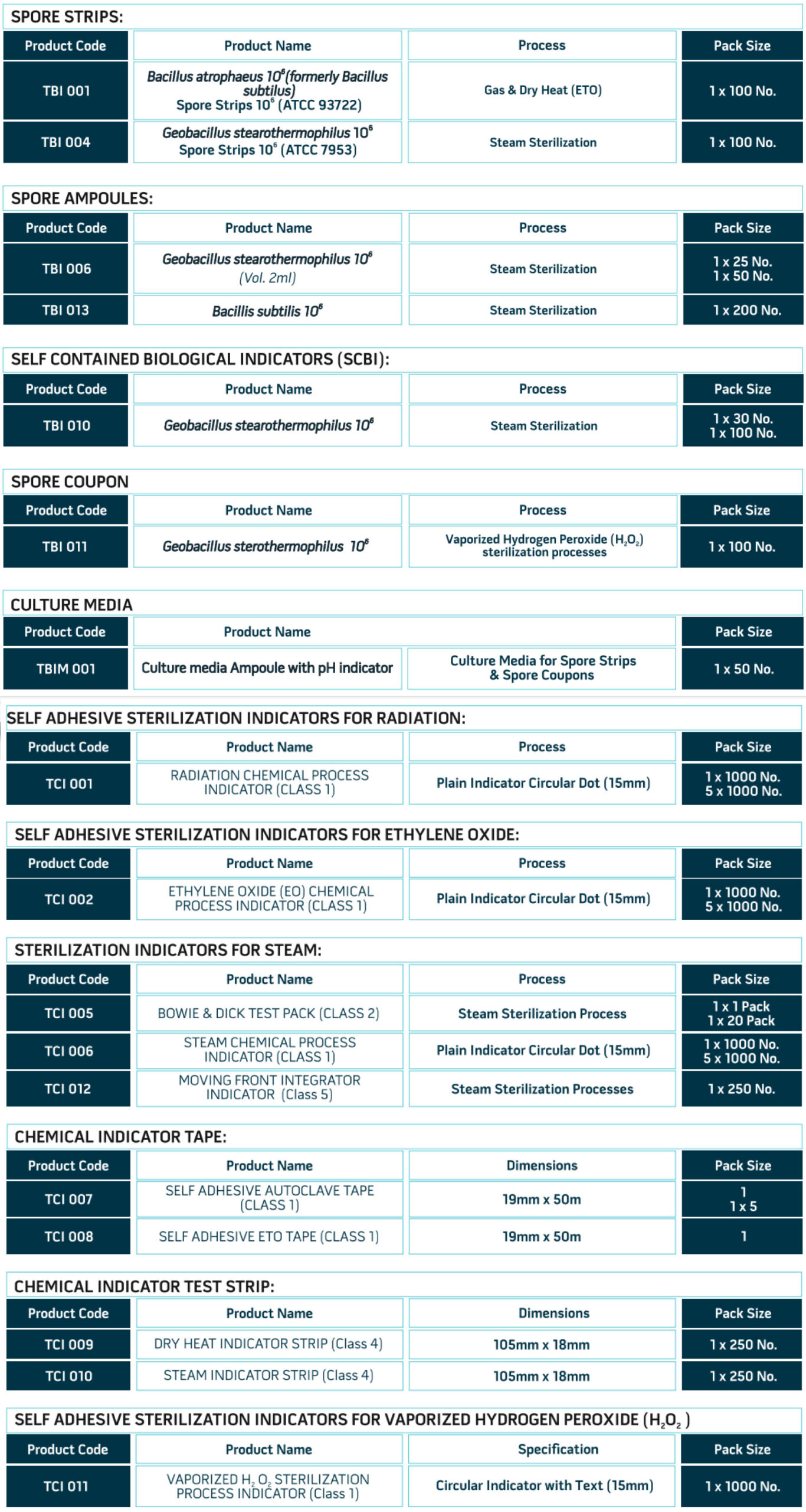 Biological Indicator and Chemical indicator – Adpro